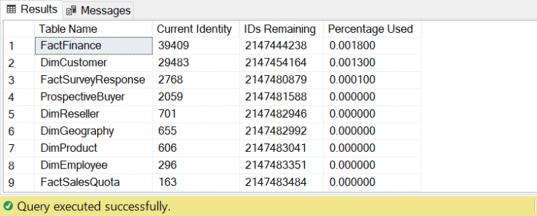 Find out how many IDs are left for your SQL Server database tables ...
